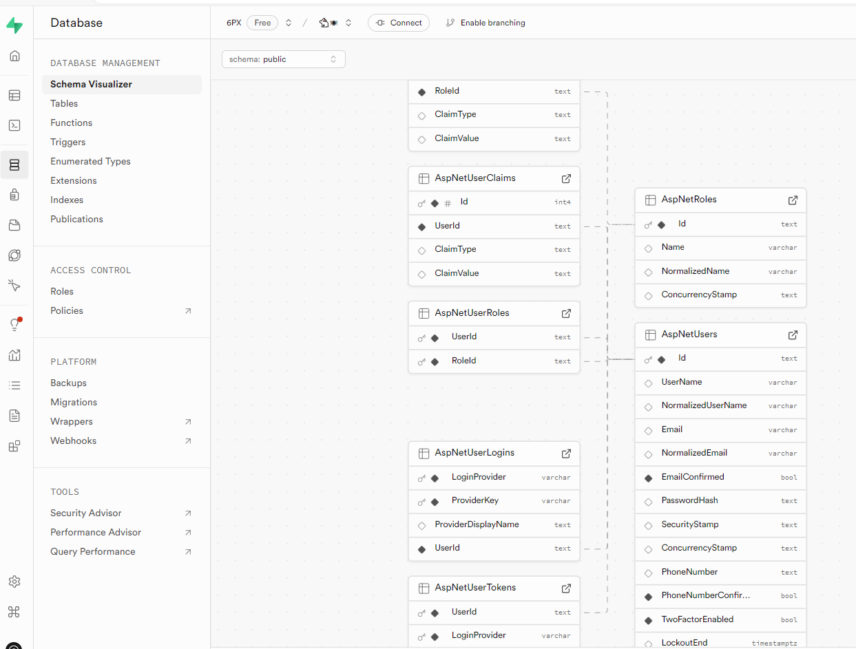 Utiliser PostgreSQL et Supabase | Projet en programmation